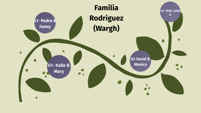 Arból genealogico familia Rodriguez by david rodriguez on Prezi