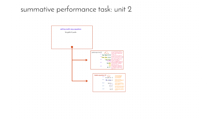 summative performance task: unit 2 by Paola Gonzalez on Prezi