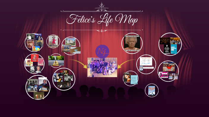 My LIfe Map by on Prezi