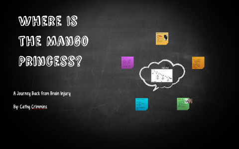 Where Is the Mango Princess? by Mary Kate Latta on Prezi