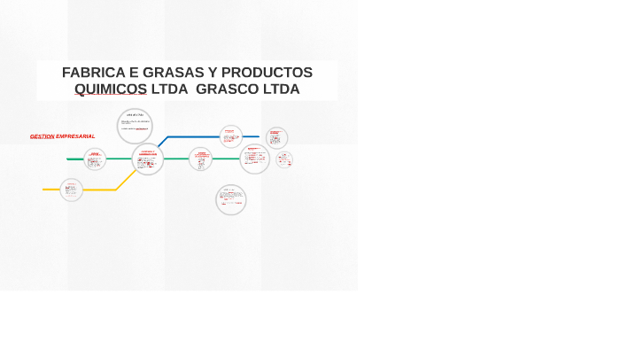 FABRICA E GRASAS Y PRODUCTOS QUIMICOS LTDA GRASCO LTDA by Sandra ...