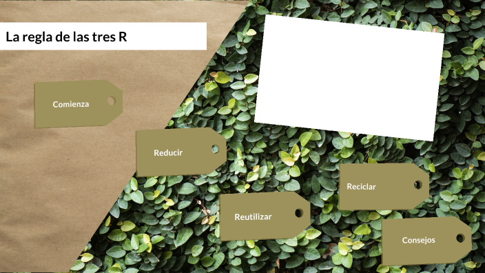 La regla de las tres R by Walki Rodríguez on Prezi
