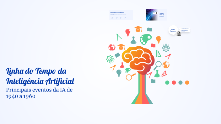 Linha Do Tempo Da Inteligência Artificial By Izadora Pamella Silva