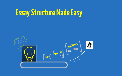Essay Structure Made Easy by RWLC Prezi on Prezi