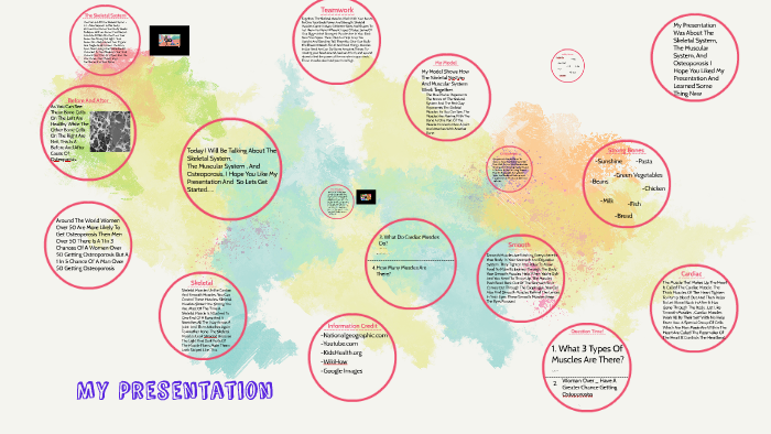 The Skeletal And Muscular System by Minahil Syed on Prezi