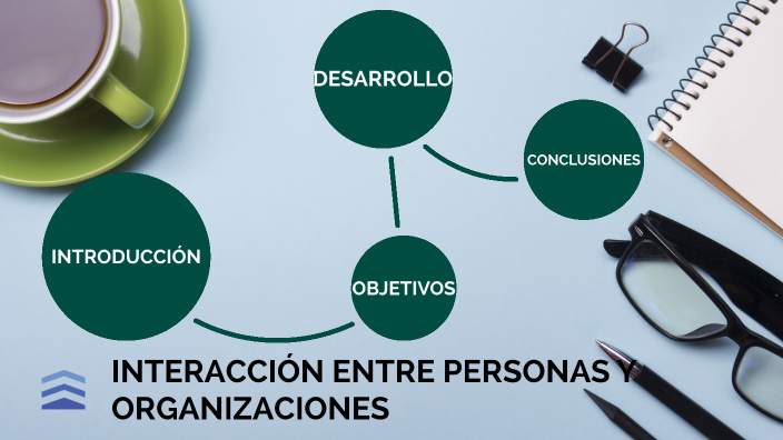 INTERACCIÓN ENTRE PERSONAS by Jandry Castillo on Prezi