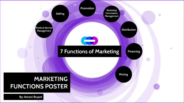 MARKETING FUNCTIONS POSTER by Amoni Bryant on Prezi