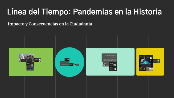 Línea del Tiempo: Pandemias en la Historia by Rodolfo Angel on Prezi