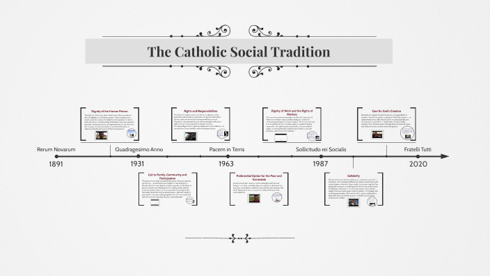 Update of The Catholic Social Tradition by John Gonzalez on Prezi