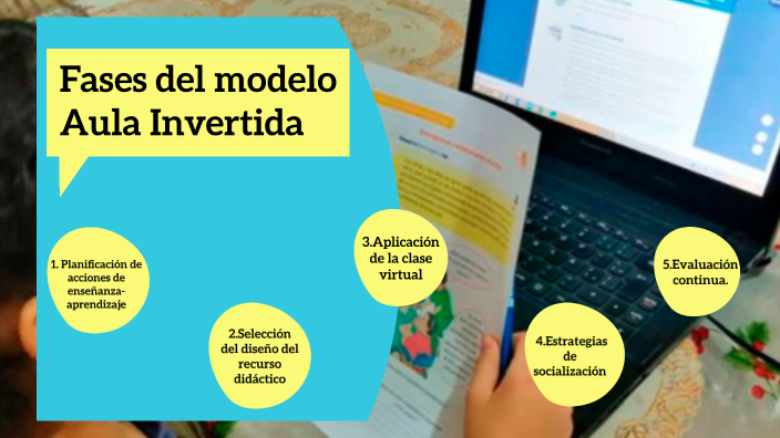 Etapas del modelo Aula Invertida by Linda Brigitte Granda Villegas on Prezi