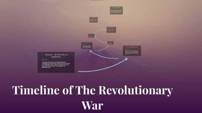 Timeline of the Revolutionary War by Maxwell LaForest on Prezi