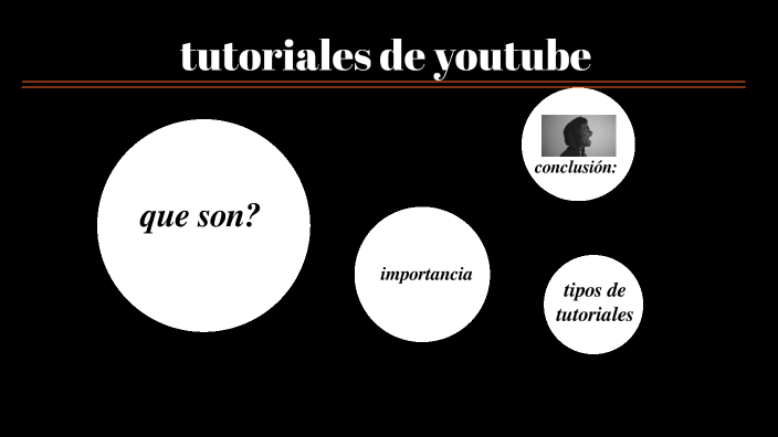 tutoriales de youtube by juan jose deossa correa on Prezi