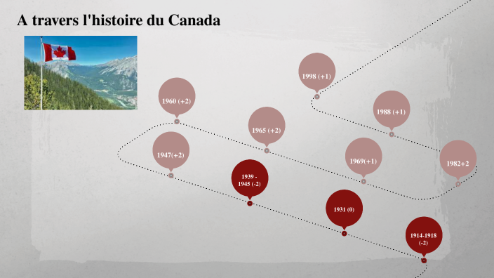 histoire du canada by EA - 10CP 740542 Clarkson SS on Prezi