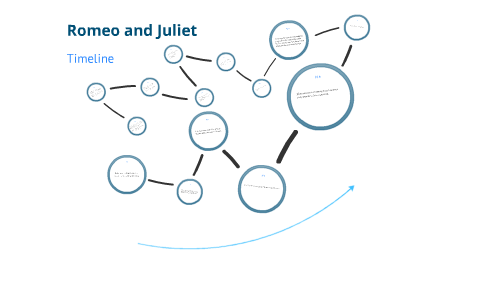 Romeo and Juliet Timeline by Noah Claridge on Prezi