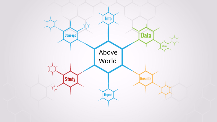 mind map of conflict by angel fuentes on Prezi