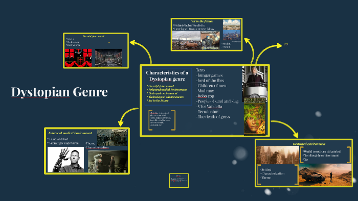 Dystopian Genre by Ryan manning on Prezi