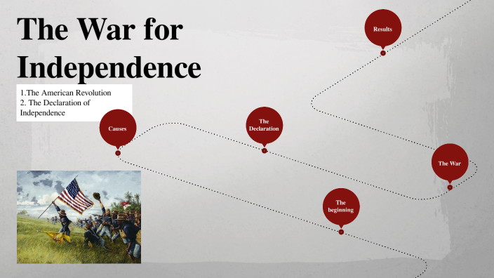 The War for Independence by Amilia Gadjieva on Prezi