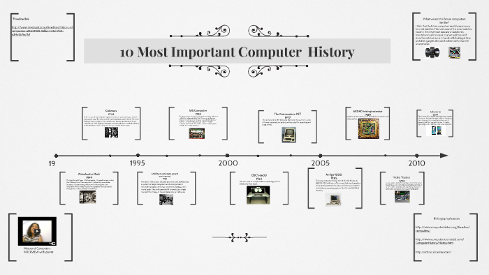 10 Most Important by Soo Rin Kim on Prezi
