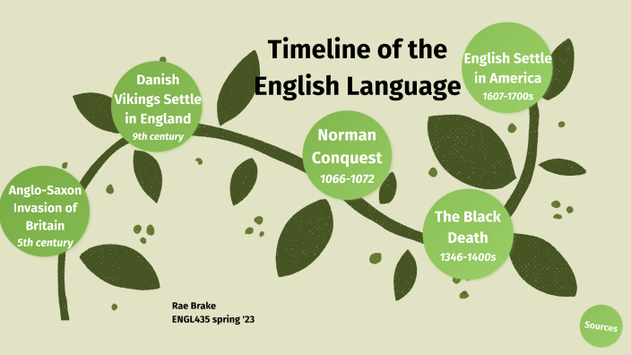 English Evolution Timeline by Rachel Brake on Prezi