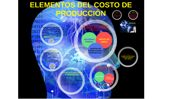 ELEMENTOS DEL COSTO DE PRODUCCIÓN by stiven caste on Prezi