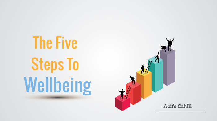 The Five Steps To Wellbeing by aoife cahill on Prezi