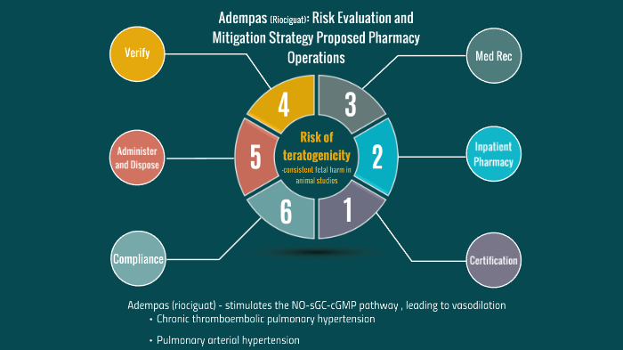 REMS: Adempas (riociguat) by Jenna Matelske on Prezi
