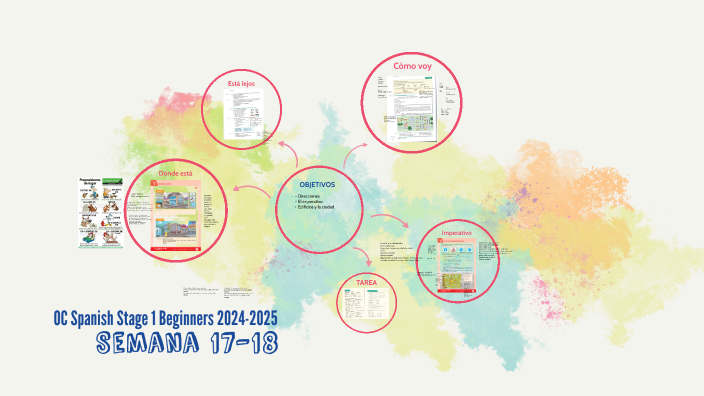 OC Spanish Stage 1 Beginners 2024-2025 Semana 17-18 by Silvia Lopez ...