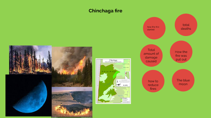 ChinChaga Fire by Mikey Haramule on Prezi