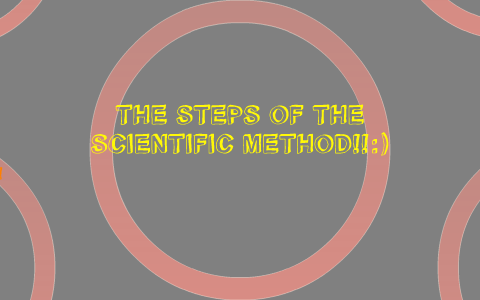 THE STEPS OF THE SCIENTIFIC METHOD! by peyton monroy on Prezi