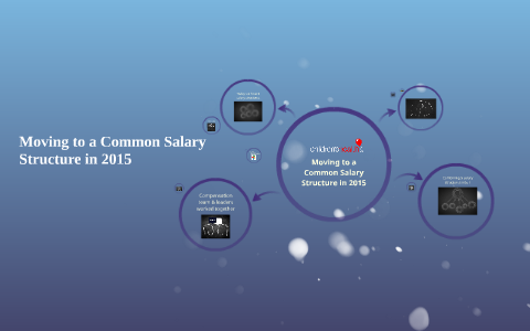 Moving to a Common Salary Structure in 2015 by Kerry Silver on Prezi