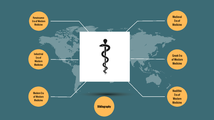 History Of Western Medicine by Nate Bergen on Prezi