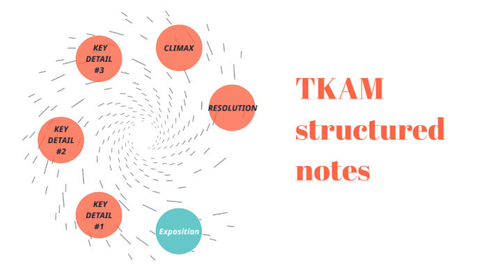 TKAM Chapter 11 structured notes by ayesha mustafa on Prezi