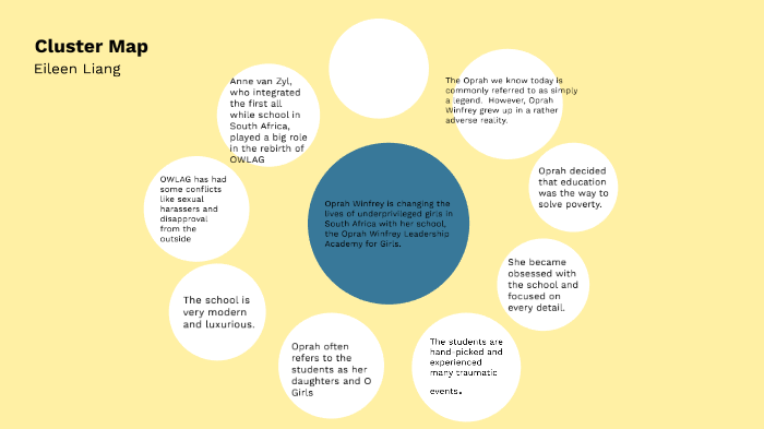 Cluster Map by Eileen Liang on Prezi