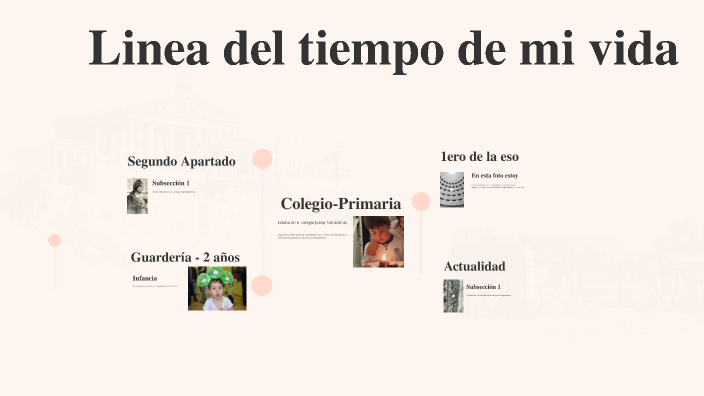 Linea del tiempo de mi vida by Pol Sanchez on Prezi