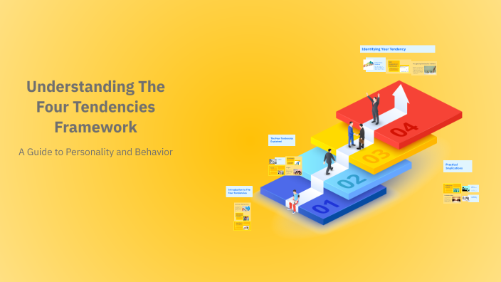 Understanding The Four Tendencies Framework by Mojtaba Hashemi on Prezi