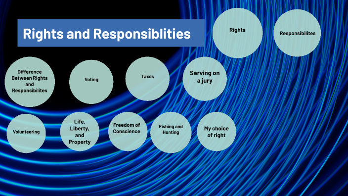 Rights and Responsibilities by Shreyan Vallamsetti on Prezi