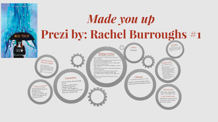 Made you up by rachel burroughs on Prezi