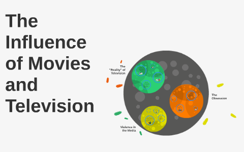 The Influence of Television by Drake Johnson