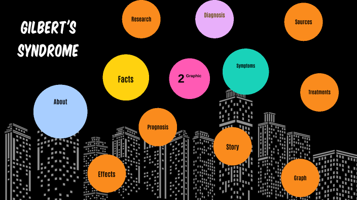 Gilbert's Syndrome by Jaden Davis on Prezi