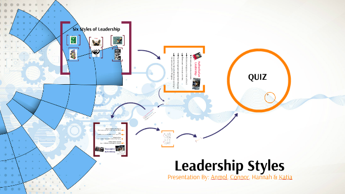Leadership Styles by Anmol Monga on Prezi