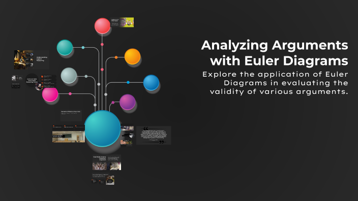 Analyzing Arguments with Euler Diagrams by Denise Gokhool on Prezi