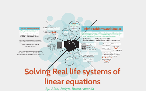 Solving real life systems of linear equations by Amanda Pansoy on Prezi