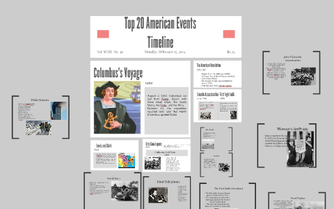 Top 20 American Events Timeline by taylor holley on Prezi