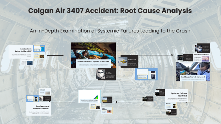 Colgan Air 3407 Accident: Root Cause Analysis by Jacob Payne on Prezi