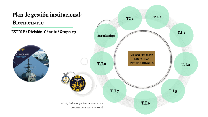 “la táctica naval de acuerdo al Plan de gestión institucional ...