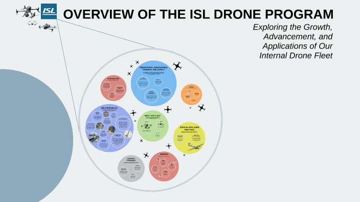 OVERVIEW OF THE ISL DRONE PROGRAM by William Kochan on Prezi