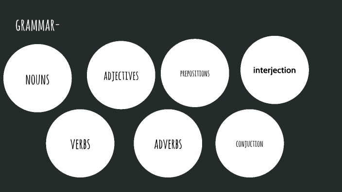 grammer by Taryn Gordon on Prezi