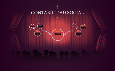 CONTABILIDAD SOCIAL by Nini Martinez on Prezi