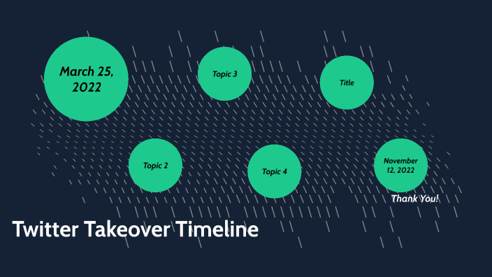 Twitter Takeover Timeline by Abby T Decker on Prezi