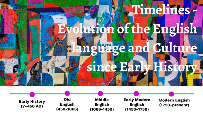 Evolution of the English language and culture since Early History by ...